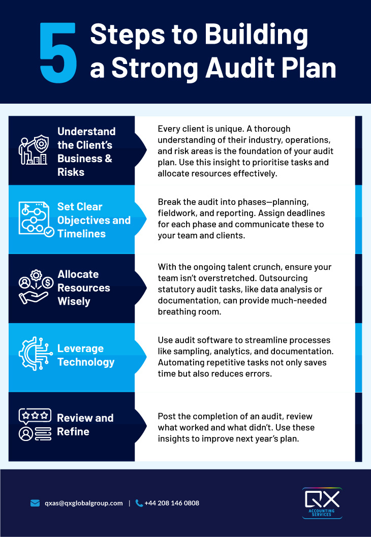 How to Build an Effective Audit Plan for Compliance and Efficiency